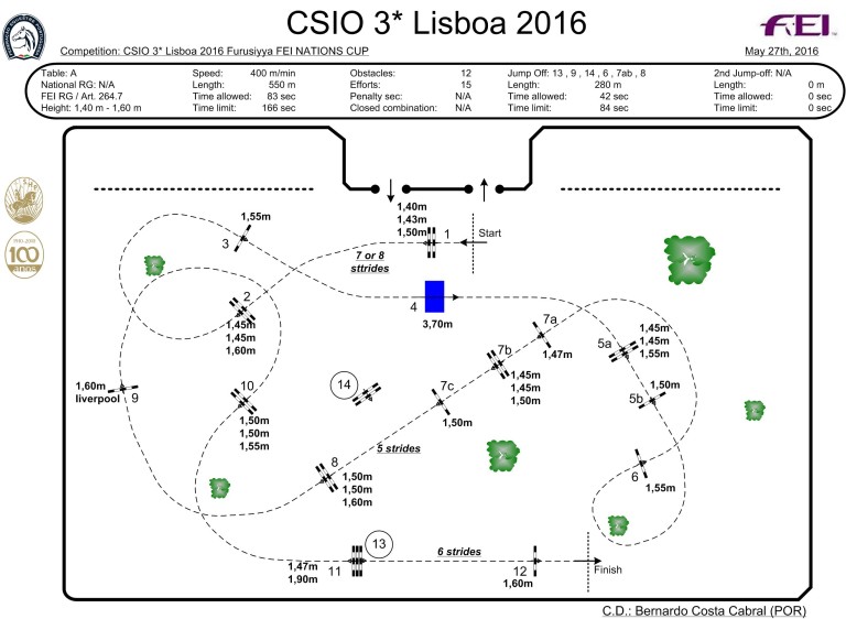 CSIO 3* Lisbon 2016 | Bernardo Costa Cabral